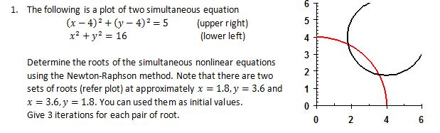 Solved The following is a plot of two simultaneous equation | Chegg.com