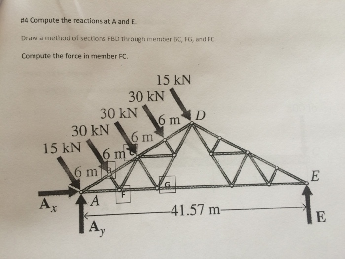 Solved Compute the reactions at A and E. Draw a method of | Chegg.com