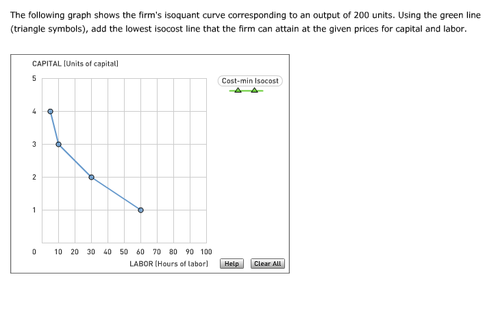 Solved Suppose a firm has two inputs, capital and labor. The | Chegg.com
