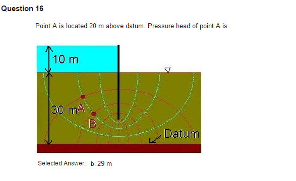 Solved Point A is located 20 m above datum. Pressure head of | Chegg.com