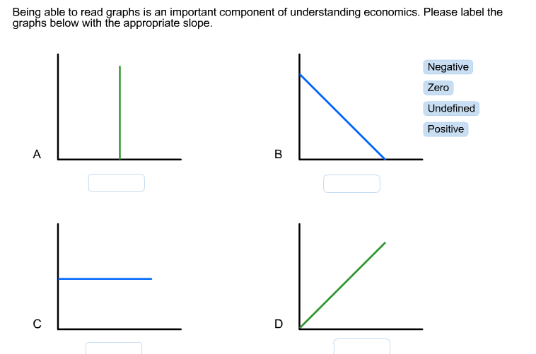 Solved Being able to read graphs is an important component | Chegg.com