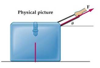 Solved A suitcase of 10 kg is being towed along a rough | Chegg.com