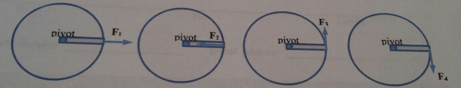 Solved 1) An object is pivoted at a point. The object can be | Chegg.com