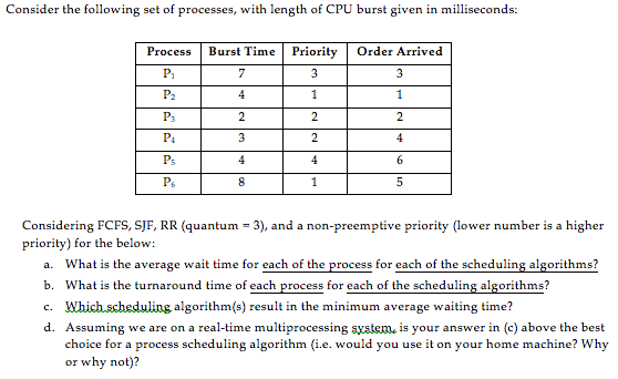 Solved Consider the following set of processes, with length | Chegg.com