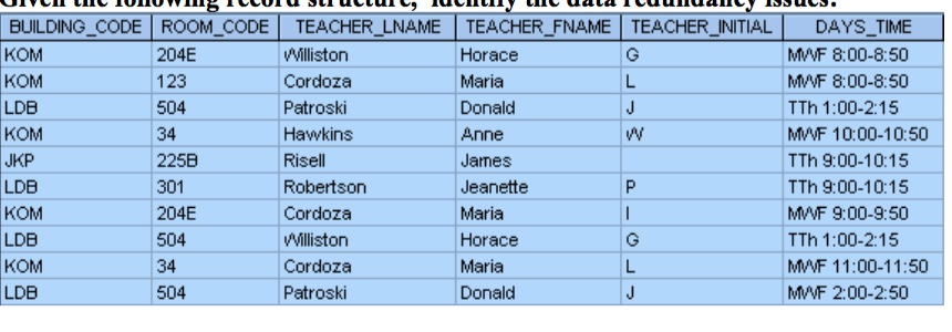 Solved Given the following record structure, identify the | Chegg.com