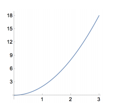 Solved A parabolic container is shaped like the figure | Chegg.com