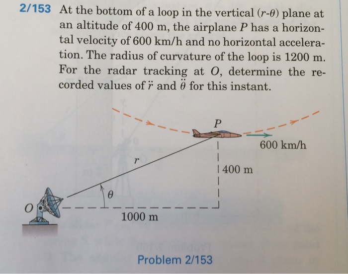 Solved 2/153 At the bottom of a loop in the vertical | Chegg.com