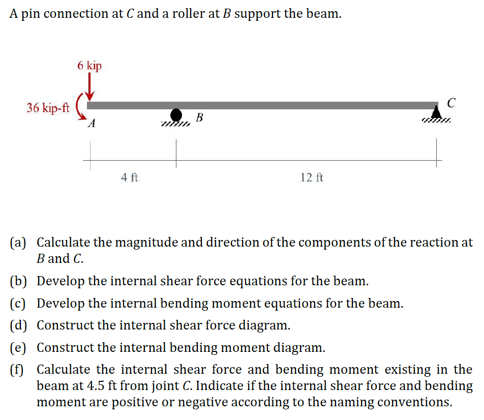 Solved A pin connection at C and a roller at B support the | Chegg.com