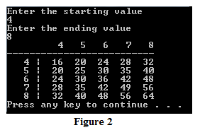Solved Write a JAVA program which: Prints out the | Chegg.com