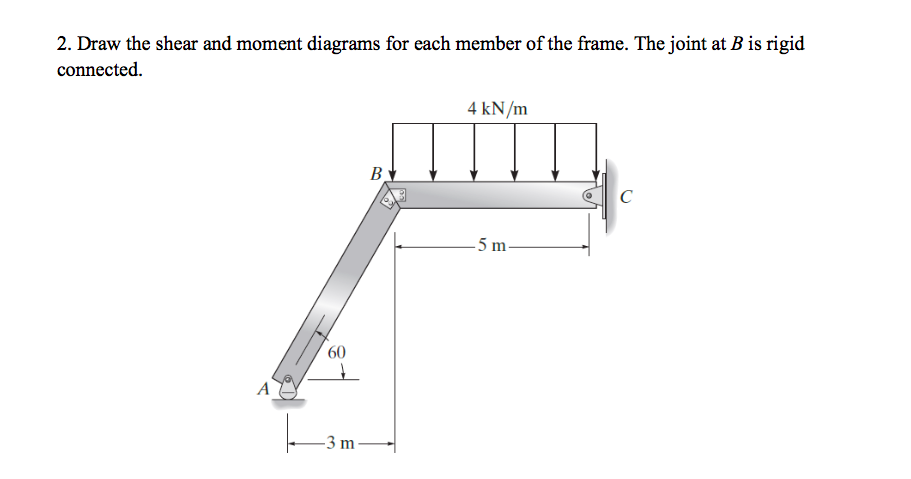 Solved Statics / Structural Analysis Draw the shear and | Chegg.com