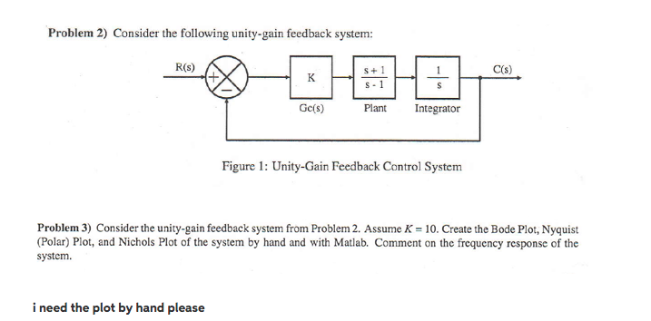 Solved Problem 2) Consider the following unity-gain feedback | Chegg.com