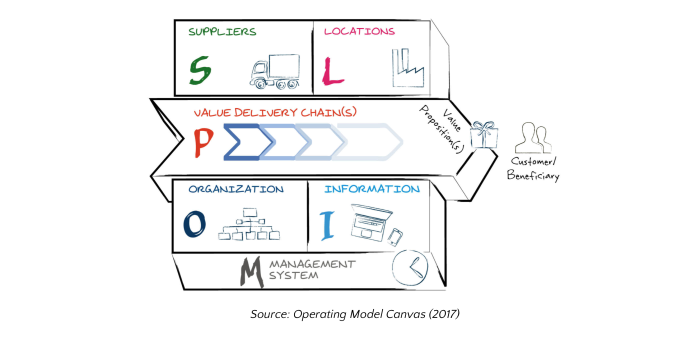 Solved value delivery chains (example like this picture) ) | Chegg.com