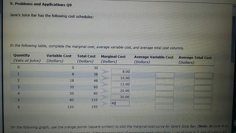 Solved 9. Problems and Applications Q9 Jane's Juice Bar has | Chegg.com