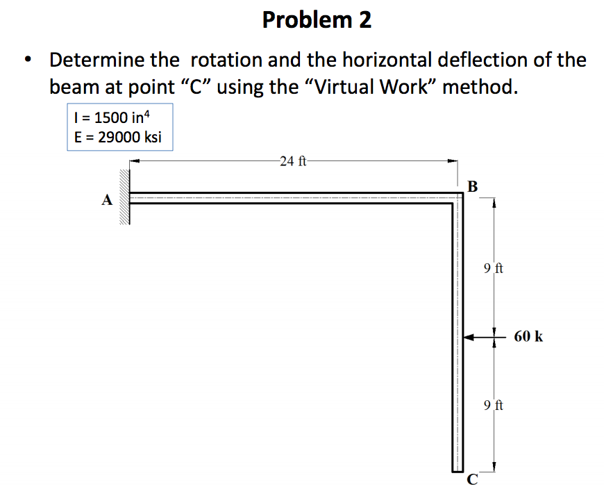 Solved Determine the rotation and the horizontal deflection | Chegg.com