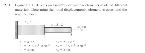 Solved Figure P2.11 depicts an assembly of two bar elements | Chegg.com