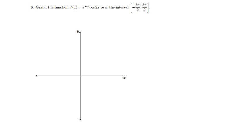 Solved Graph the function f(x) = e^-x cos 2x over the | Chegg.com