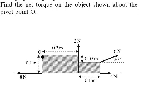 Solved Find the net torque on the object shown about the | Chegg.com