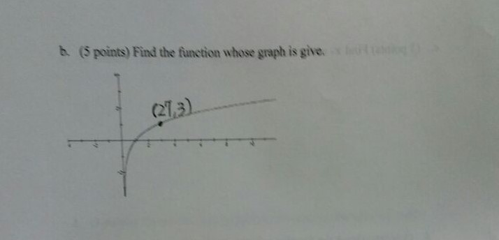 Solved Find the function whose graph is give. | Chegg.com