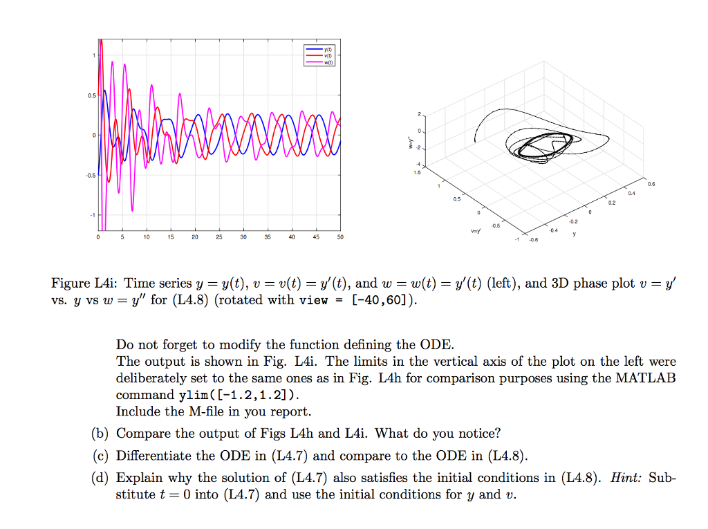 Solved 1.5 0.5 0.6 -0.4 0 510 1520 2530 3540 45 50 100 | Chegg.com