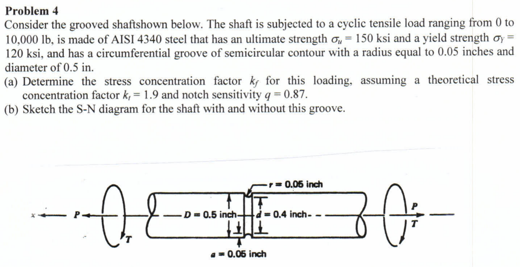 Solved Problem 4 rooved shaftshown below 10,000 lb, is made | Chegg.com