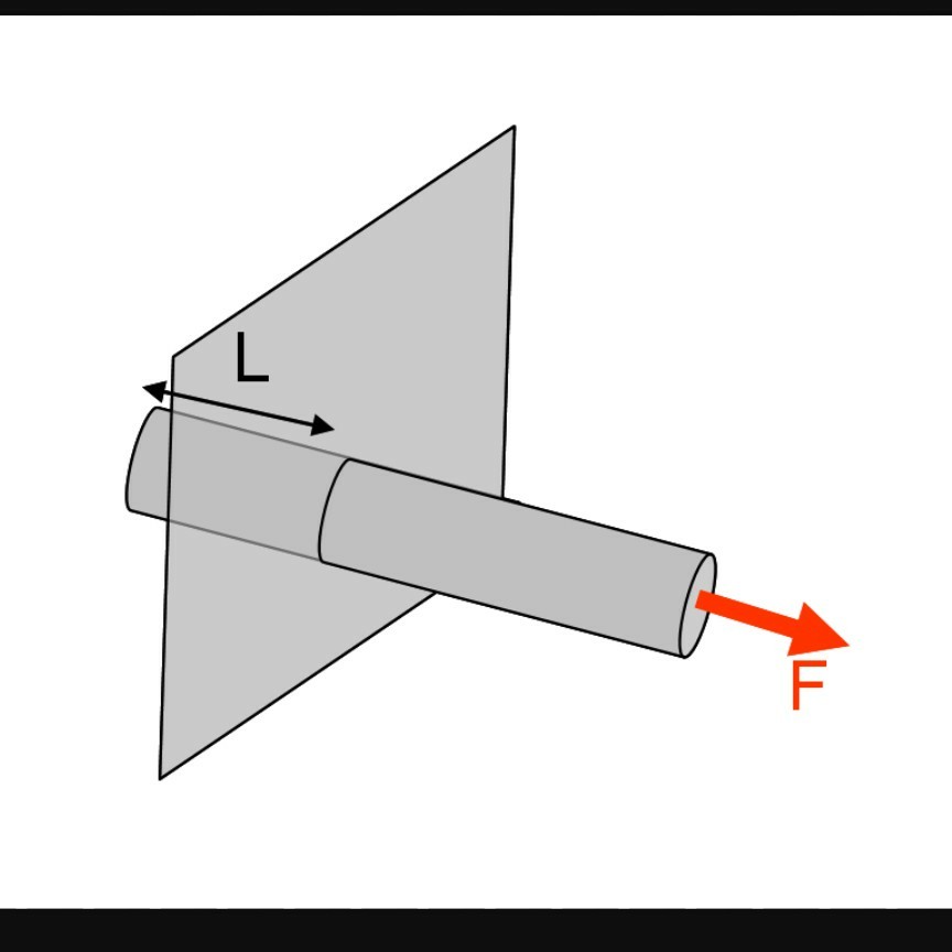 Solved A steel rod is embedded in a concrete wall (see | Chegg.com