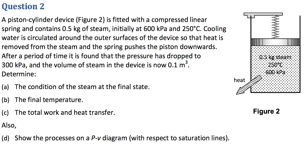 Solved A piston-cylinder device (Figure 2) is fitted with a | Chegg.com