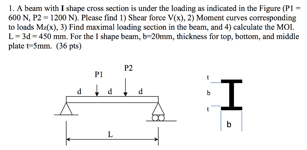Solved 1. A beam with I shape cross section is under the | Chegg.com