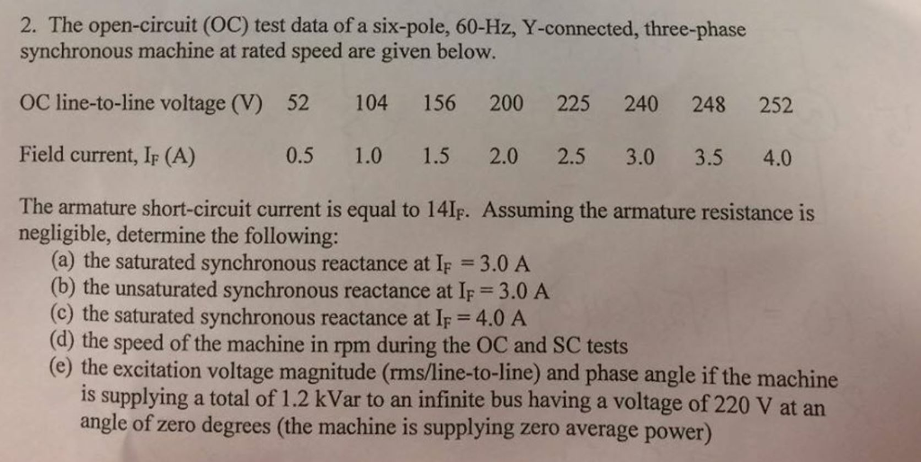 Solved 2. The open-circuit (OC) test data of a six-pole, | Chegg.com