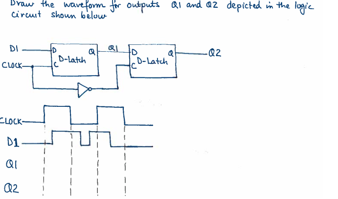 Solved Draw the waveform for output Q1 and Q2 depicted in | Chegg.com