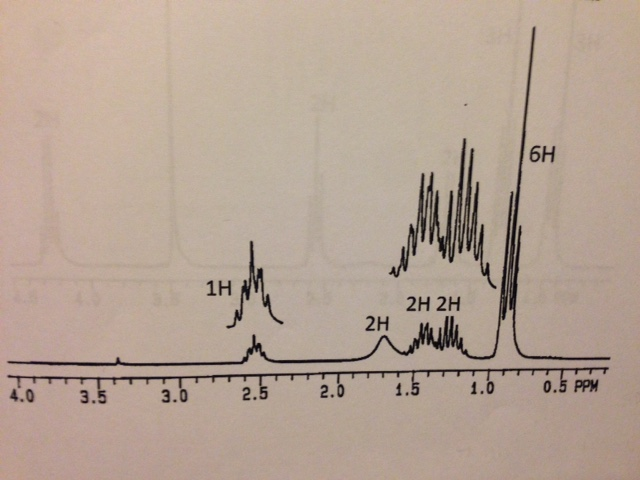(Solved) - Calculate the index of hydrogen deficiency (IHD), label each ...