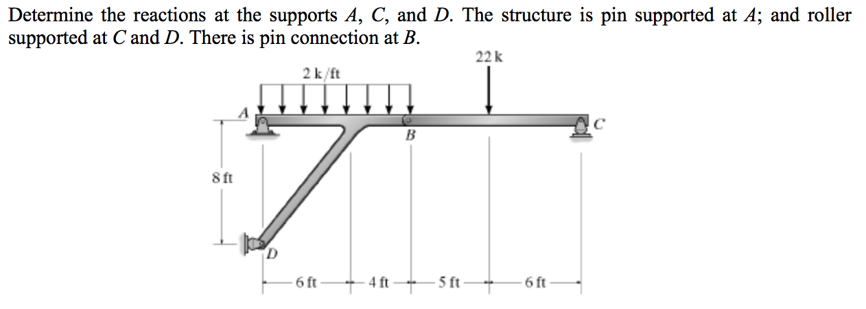 Solved Determine the reactions at the supports A, C, and D. | Chegg.com