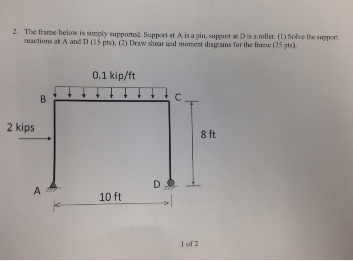 Solved The frame below is simply supported. Support at A is | Chegg.com