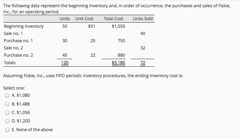 Solved The following data represent the beginning inventory | Chegg.com