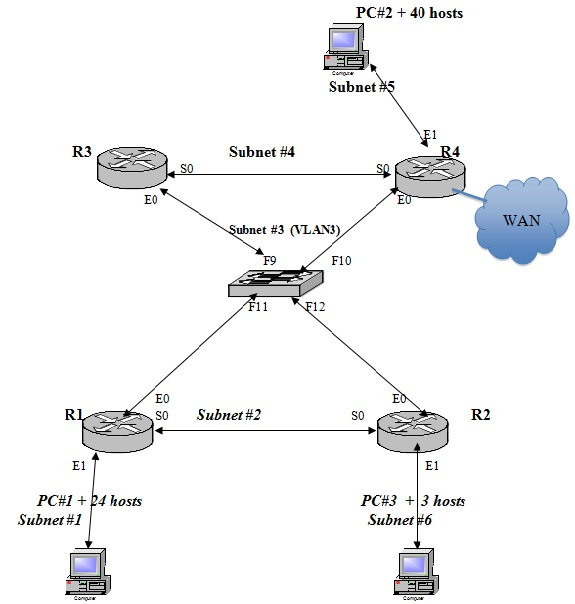 Solved Identify the Subnet Number, Subnet Masks, and assign | Chegg.com