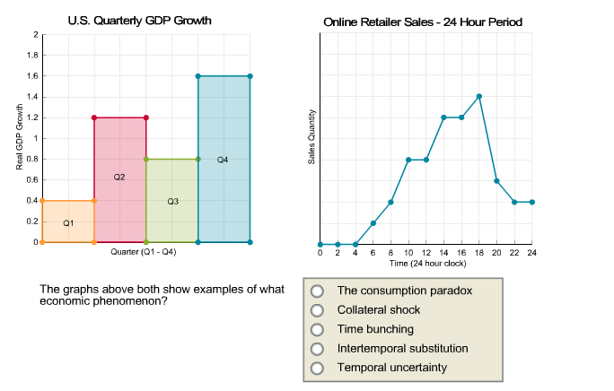 Solved The graphs above both show examples of what economic | Chegg.com