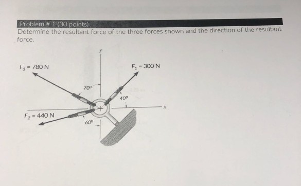 Solved Problem # 1 (30 points) Determine the resultant force | Chegg.com