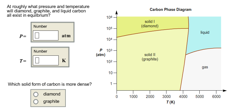 Solved At roughly what pressure and temperature will | Chegg.com