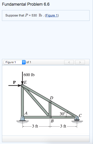 Solved A Determine The Force In Member Ab And State If The