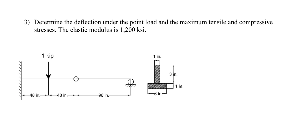 Solved Determine the deflection under the point load and the | Chegg.com