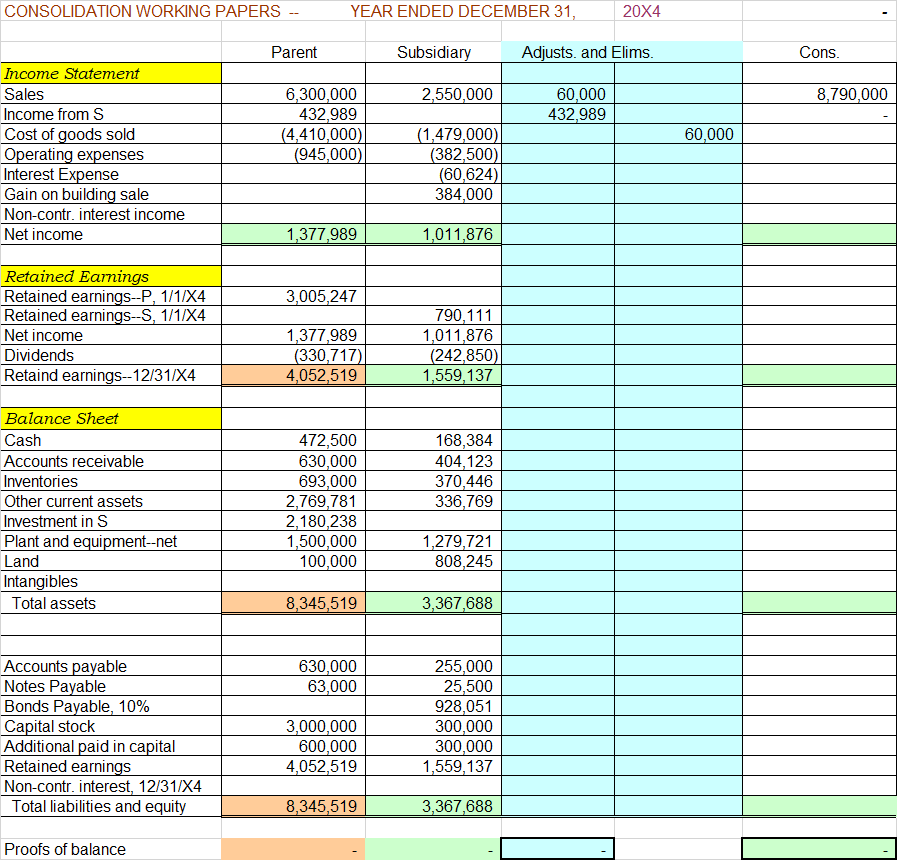 CONSOLIDATION WORKSHEET PROBLEM Prepare the | Chegg.com