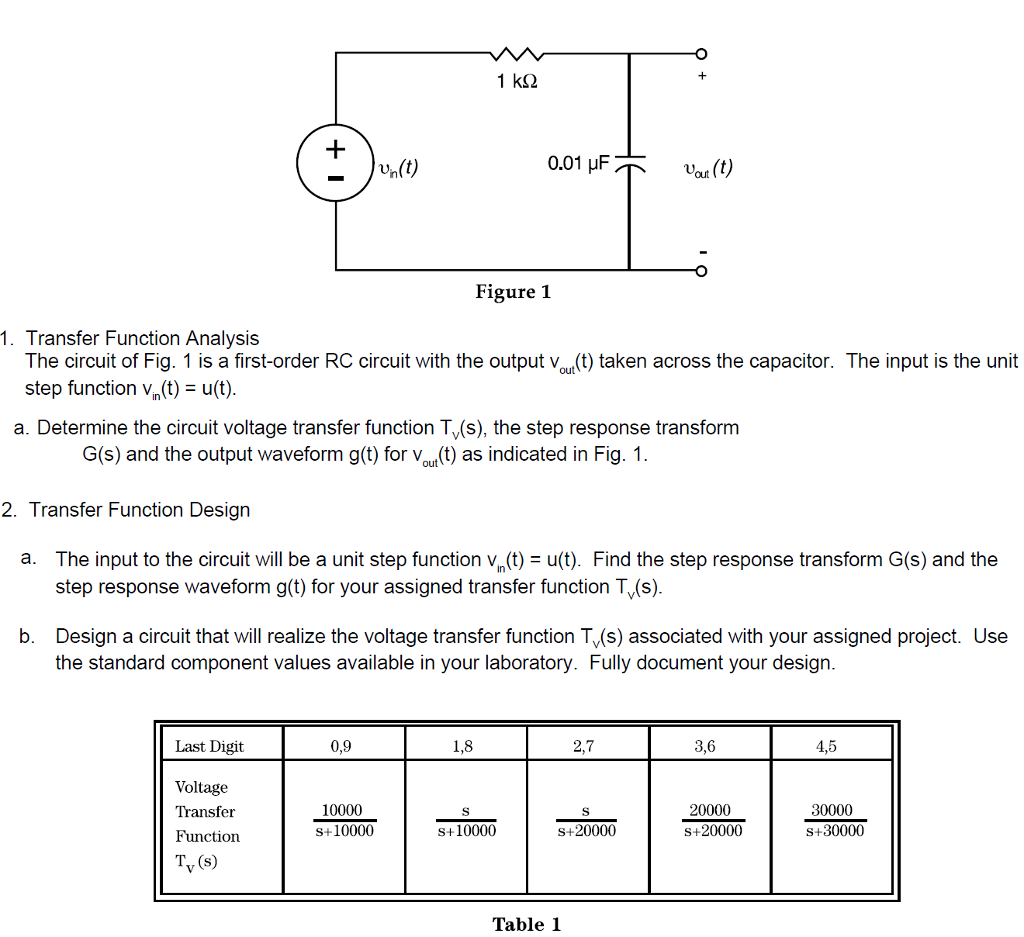 Solved n T o 1 k2 0.01 HF vat (t) Un(t) Figure 1 1. Transfer | Chegg.com