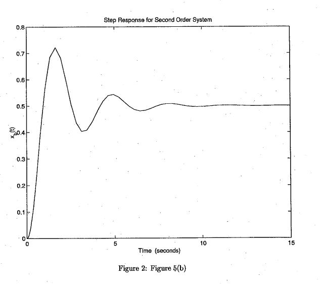 Solved Problem 5 Figures 5(a) and 6(b) show the responses of | Chegg.com