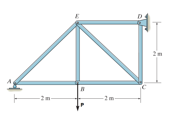 Solved Simple Trusses: In each case, express the support | Chegg.com