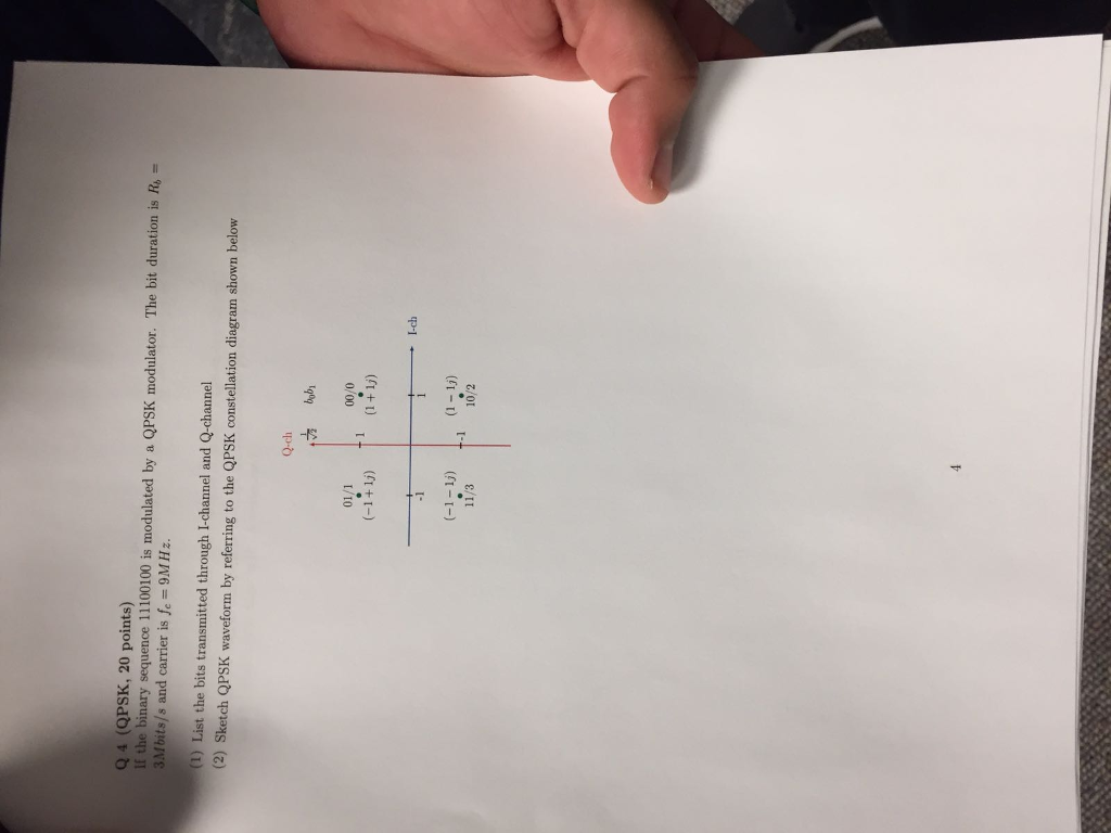 Solved If The Binary Sequence 11100100 Is Modulated By A 