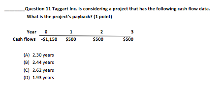 Solved Question 11 Taggart Inc. is considering a project | Chegg.com