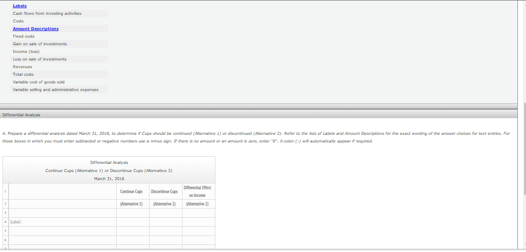 Solved The condensed product-line income statement for Dish | Chegg.com