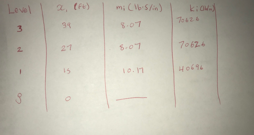 Solved Problem 1: For the structure shown below (the same | Chegg.com