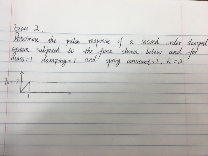 Solved Determine the pulse response of a second order damped | Chegg.com