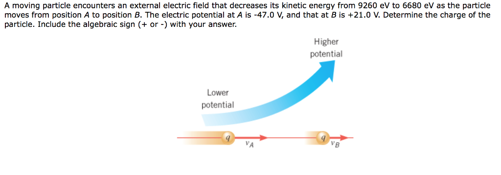 Solved A moving particle encounters an external electric | Chegg.com