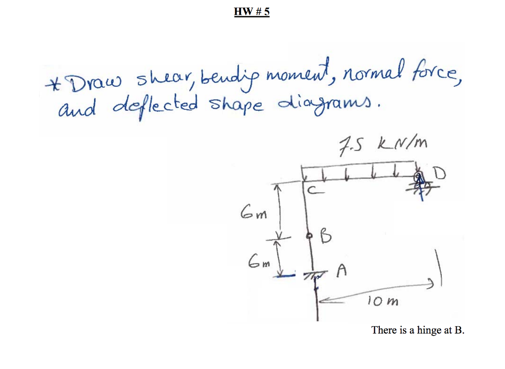Solved HW#5 and deflected shape liagrams There is a hinge at | Chegg.com